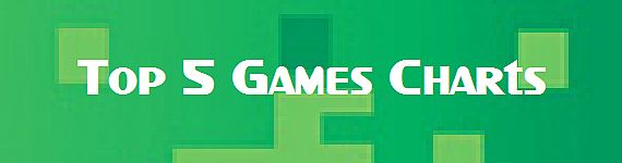 Top 5 Games Charts: July 1996 | SNES, Saturn, Mega Drive, Genesis ...