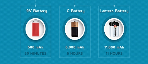 How To Maximize Battery Life | AUSRETROGAMER