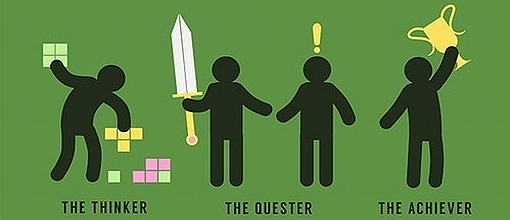 Gamer Personalities | AUSRETROGAMER