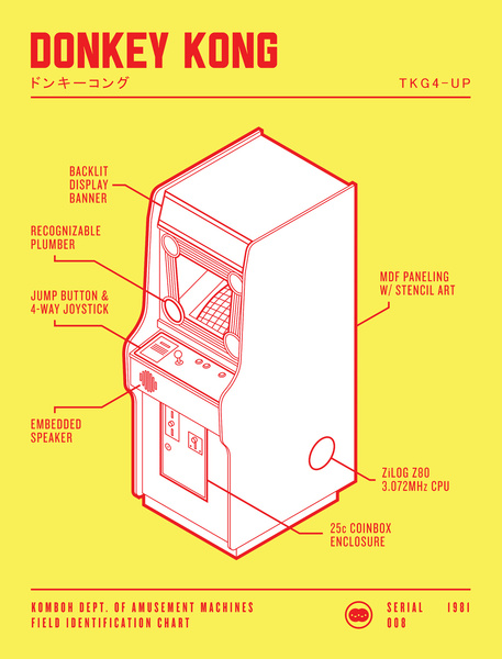 A Field Guide To Arcade Machine Designs | AUSRETROGAMER