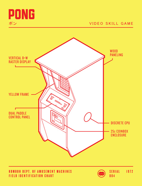 A Field Guide To Arcade Machine Designs | AUSRETROGAMER