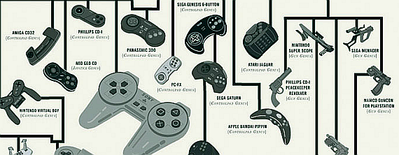 Infographic: The Evolution Of Controllers | AUSRETROGAMER