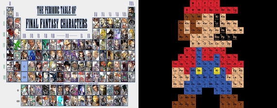 Periodic Table Game Controllers | Cabinets Matttroy