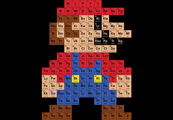 mario periodic table | AUSRETROGAMER