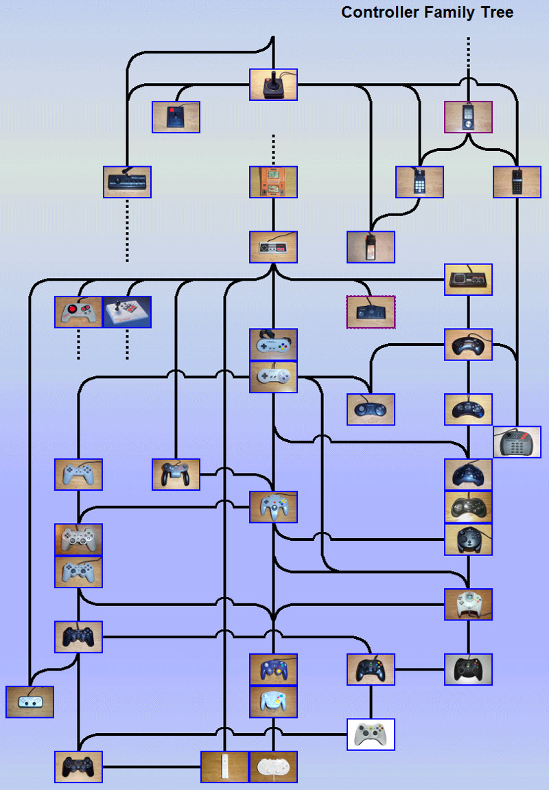 Video Game Controller Family Tree at Isaac Dadson blog
