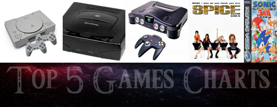 Top 5 Games Charts: March 1998 | AUSRETROGAMER