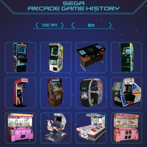 Sega Arcade Game History | AUSRETROGAMER